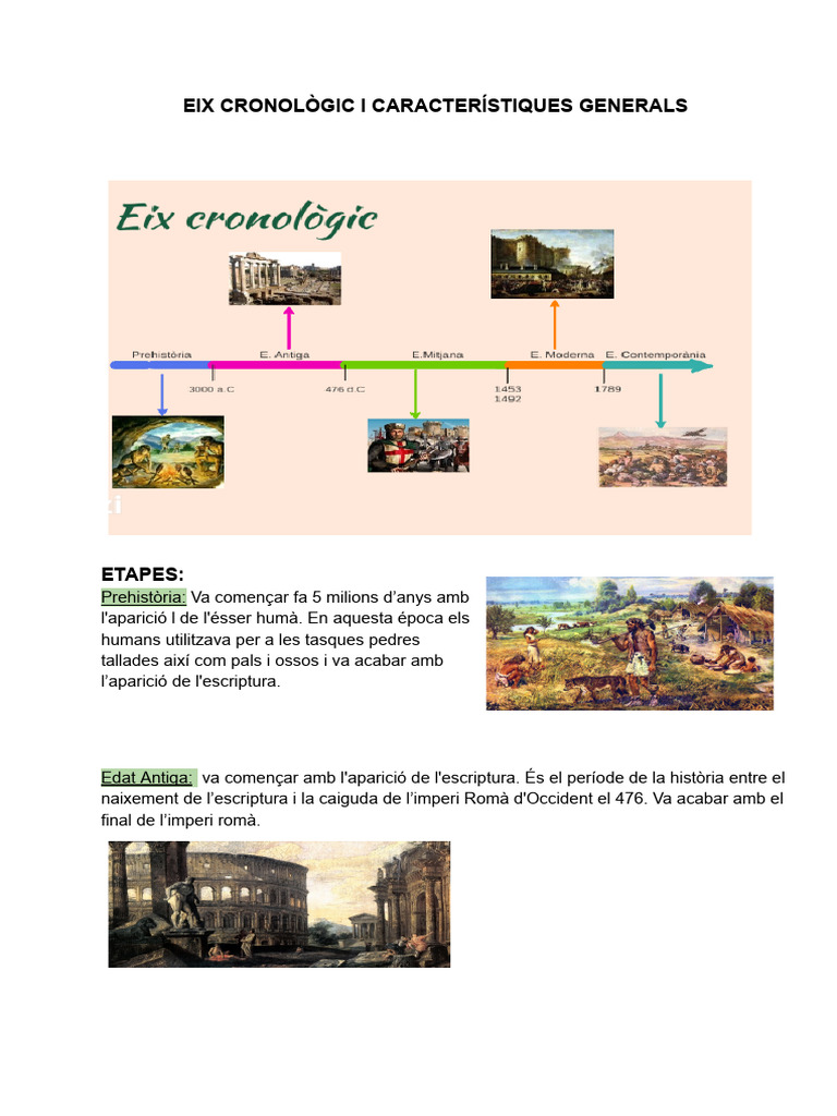 EIX CRONOLÒGIC I CARACTERÍSTIQUES GENERALS Edat Moderna 6è | PDF
