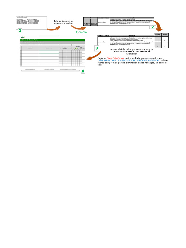 Formato Auditoria 5S 2022 | PDF | Auditoría | Residuos