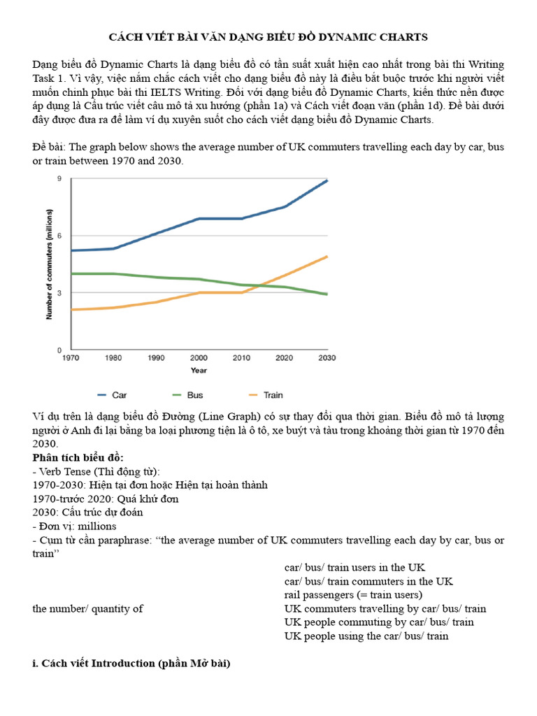 Cach Viet Bieu Do Dynamic Charts | PDF