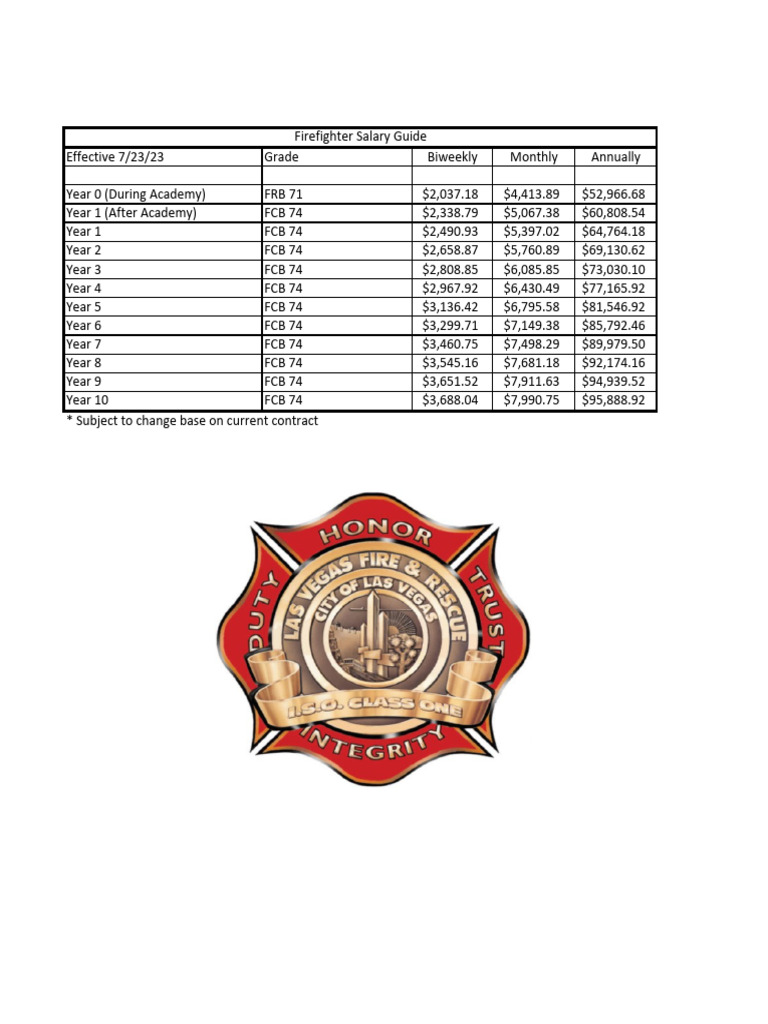 Firefighter Trainee Salary Scale | PDF | Finance & Money Management