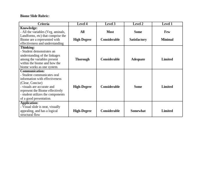 Biome Rubric | PDF