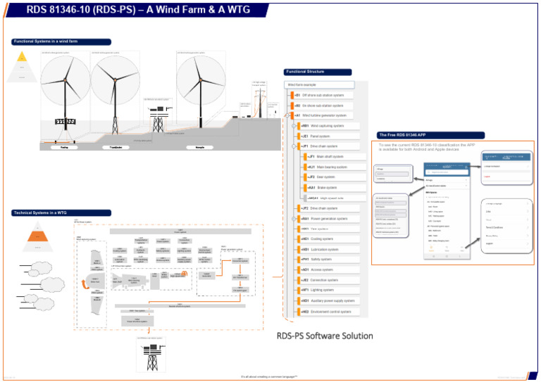 RDS-PS Wind Farm Example | PDF | Wind Power | Wind Turbine