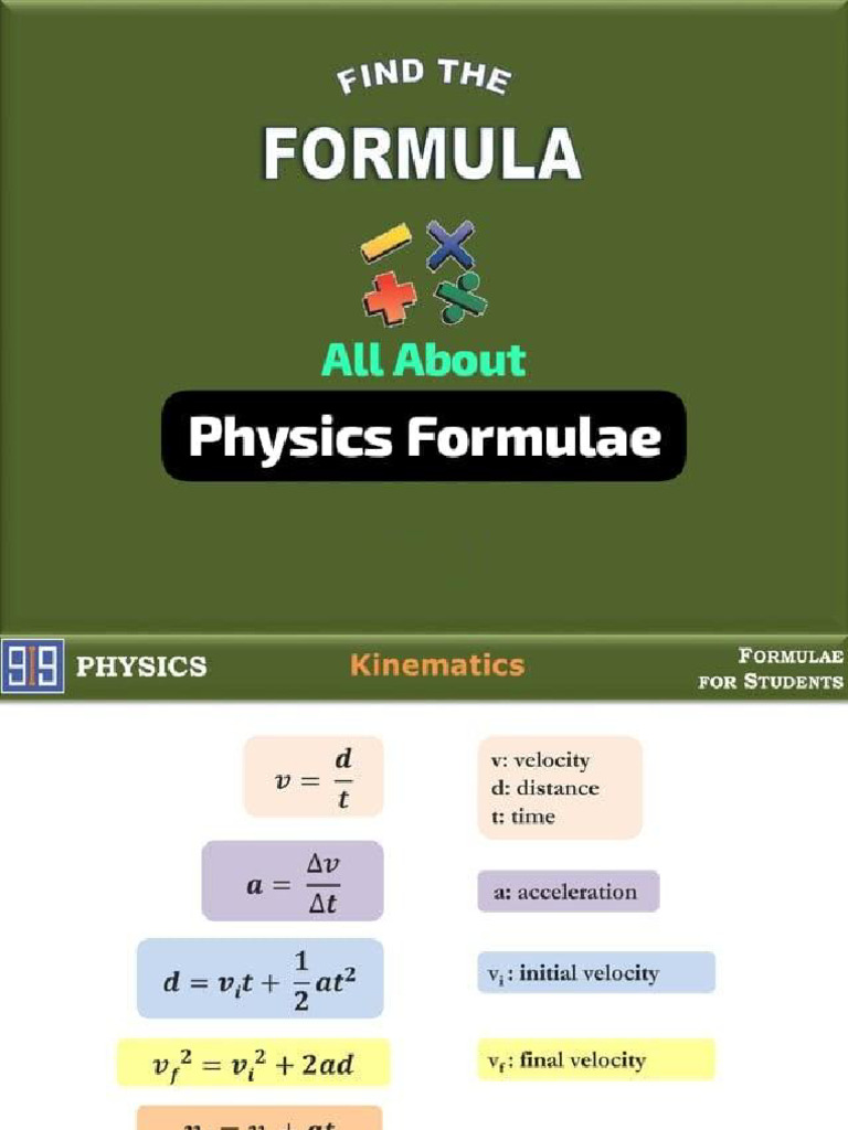 Physics Formulae | PDF