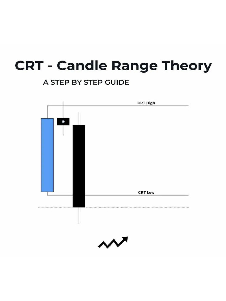 CRT Method by Fahdifx | PDF