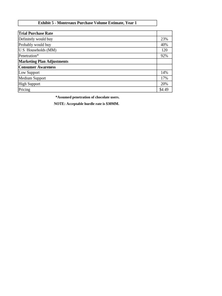 Montreaux Analysis Group#3 SecB | PDF | List Price | Retail