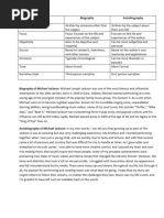 DK Lesson Plan - Funga Alafia | PDF | West Africa | Dances