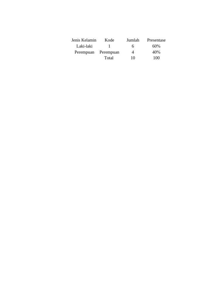 Data Khusus Jenis Kelamin | PDF