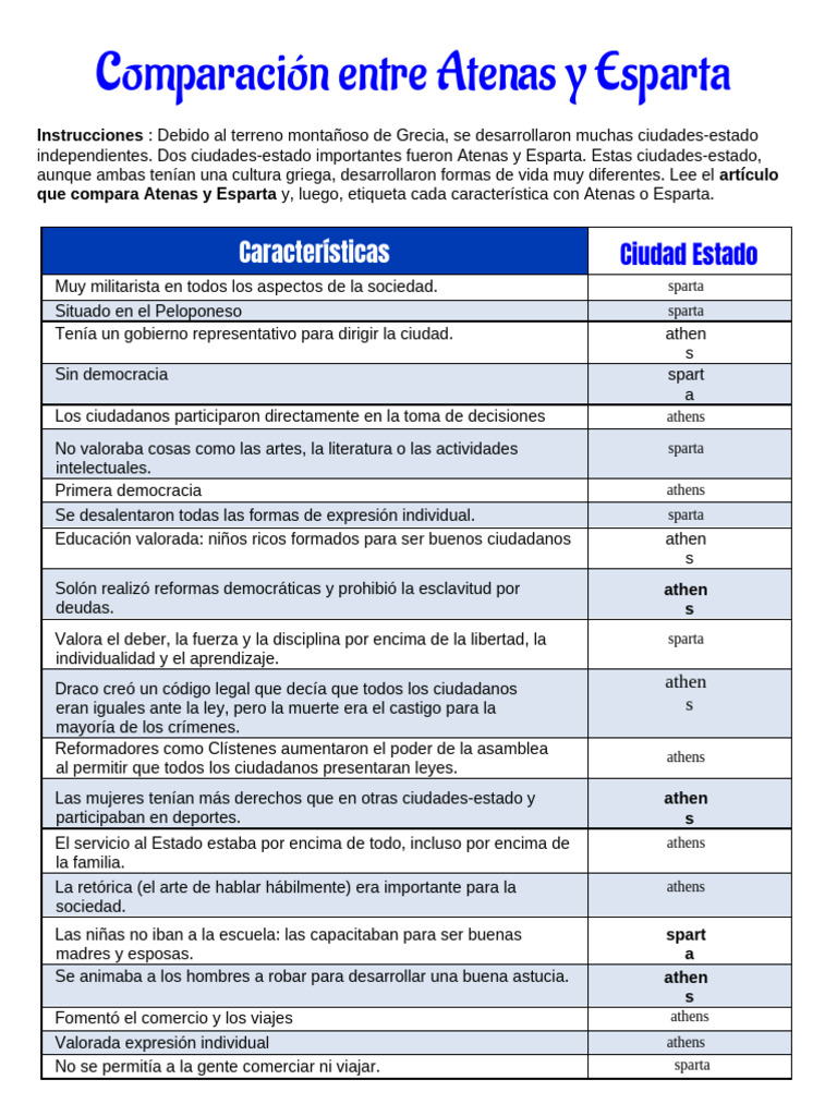 Comparing Athens and Sparta | PDF | Esparta | Antigua Grecia