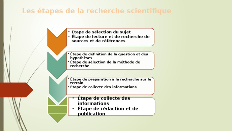 Les Étapes de La Recherche Scientifique | PDF | Art
