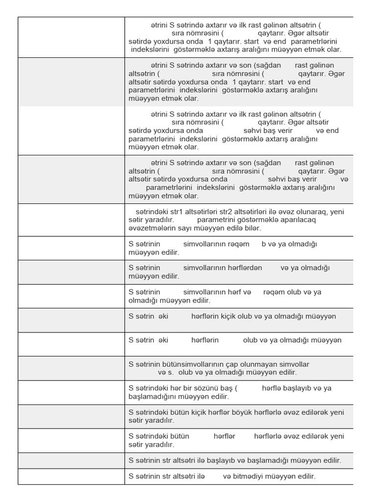 Python Setr Metodlar | PDF