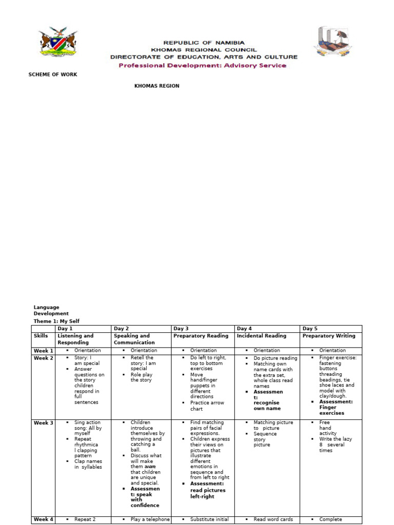 Pre - Primary Scheme of Work | PDF | Educational Assessment | Communication