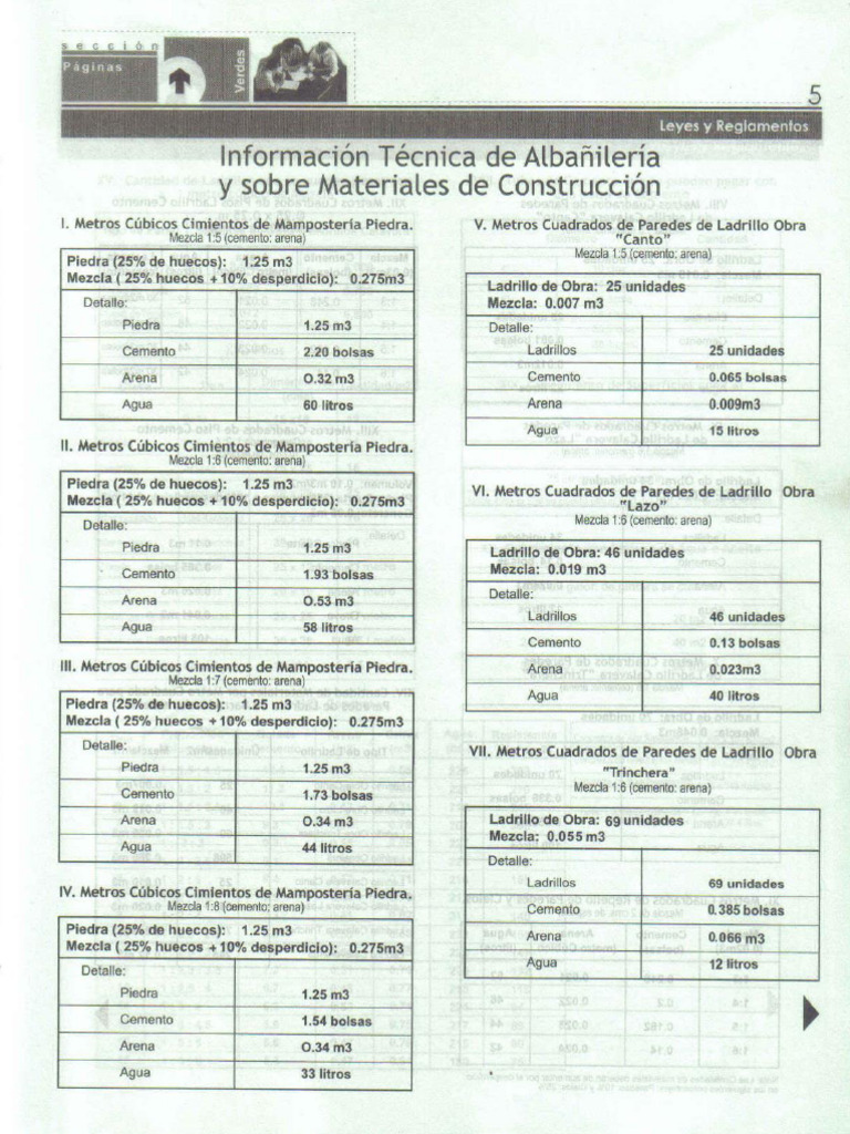 Páginas Verdes | PDF