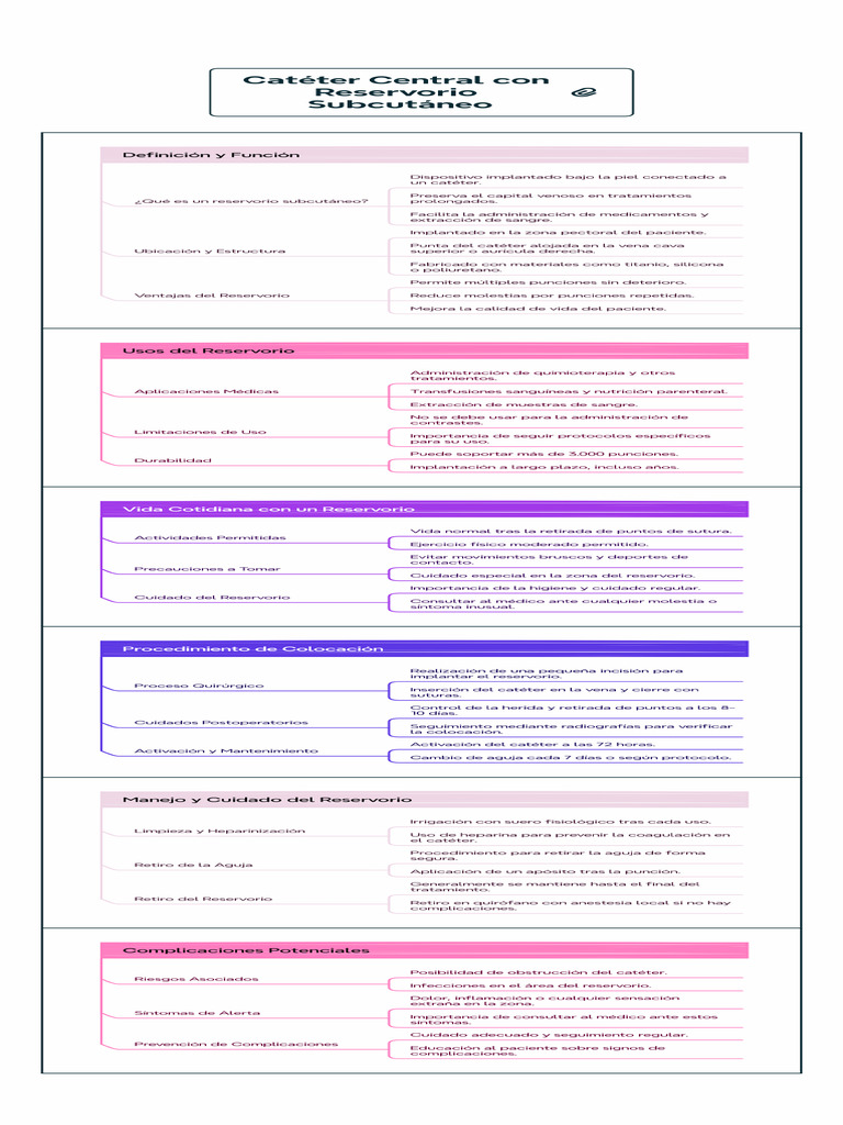 Catéter Central Con Reservorio Subcutáneo | PDF | Sangre | Reservorio