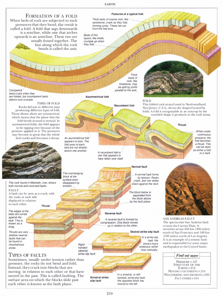 219 | PDF | Fault (Geology) | Geology