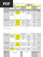 PRT Evidence Checklist Guide | PDF
