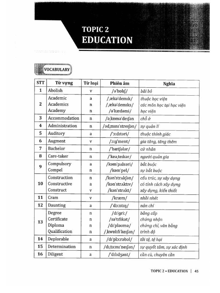 Topic 2 - Education | PDF