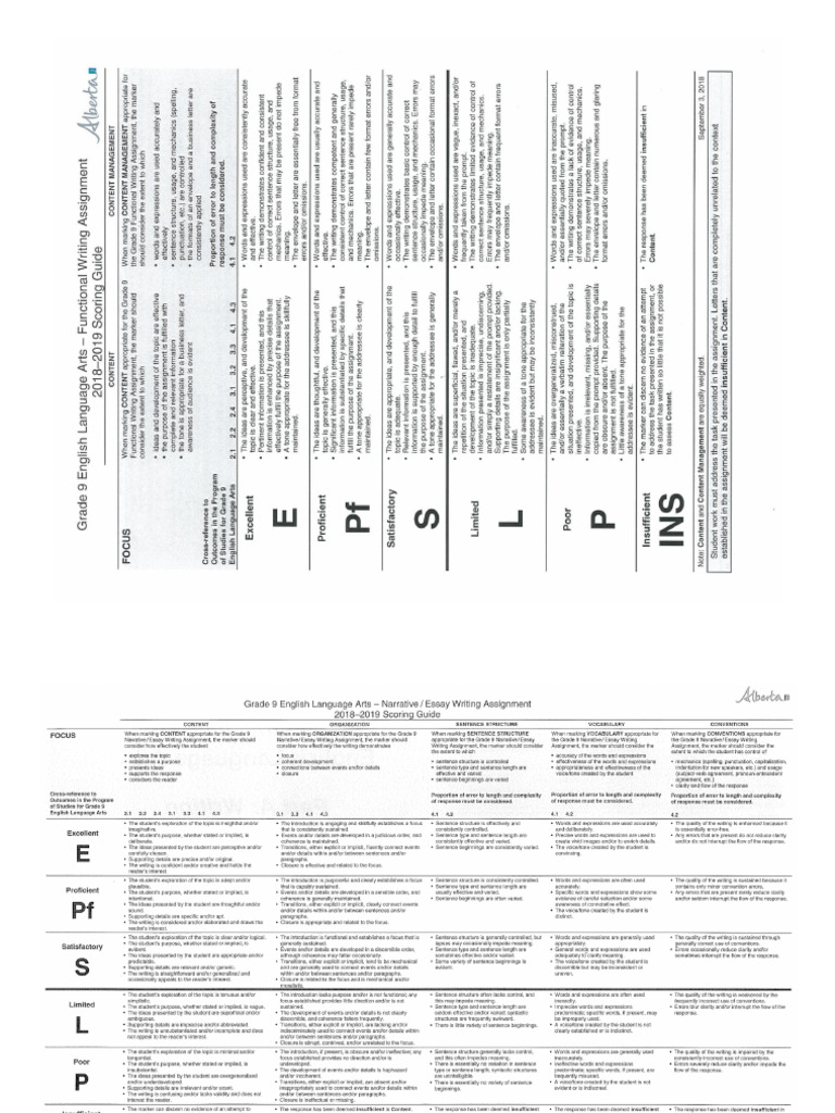 PAT Part A Evaluation Rubric | PDF