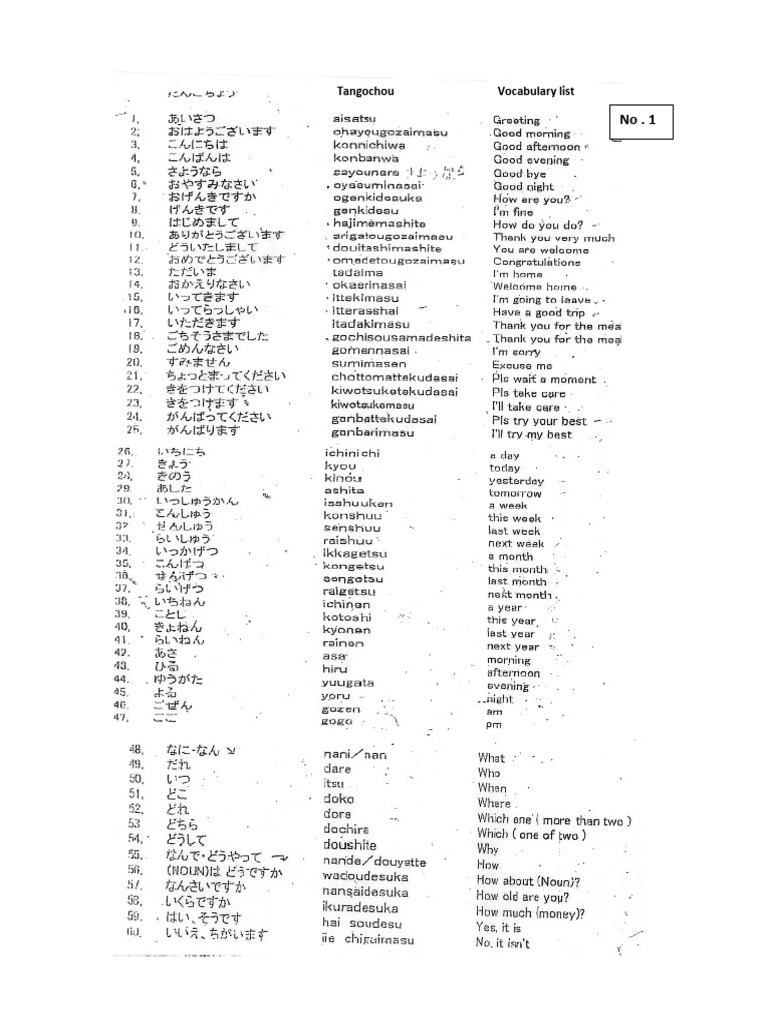 Vocabulary List | PDF
