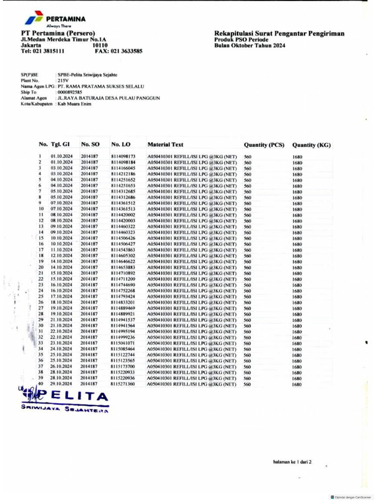 Rekap Gi PT Rpss Okt'24 | PDF