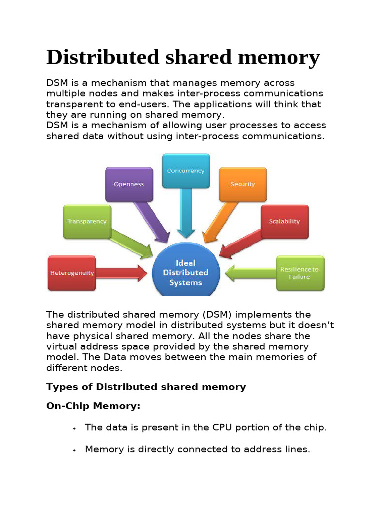Distributed Shared Memory | PDF | Art | Computers