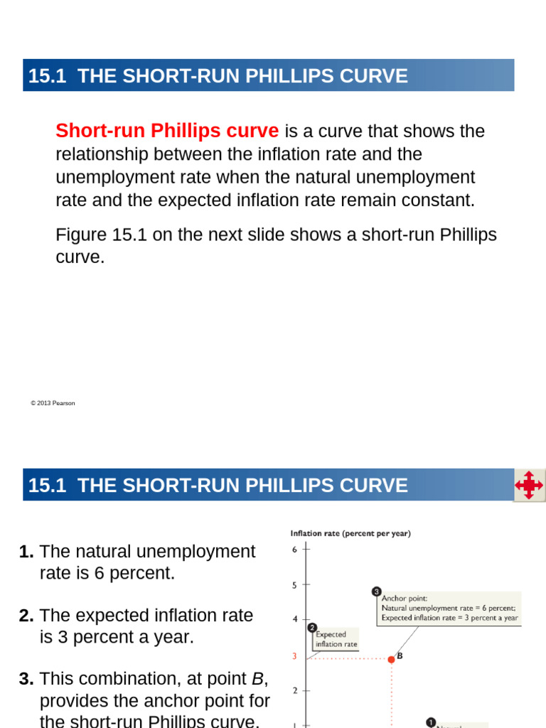 Lecture 8 PC Curve | PDF | Phillips Curve | Inflation