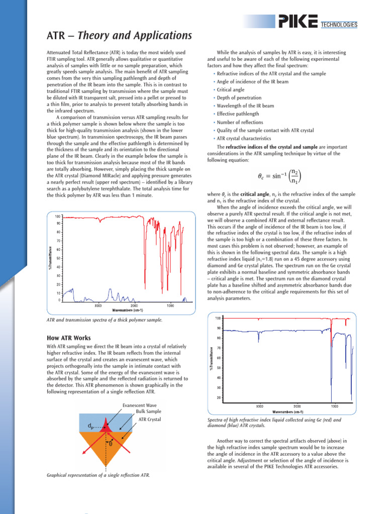PIKE ATR Theory-Applications | PDF | Infrared Spectroscopy | Refractive Index