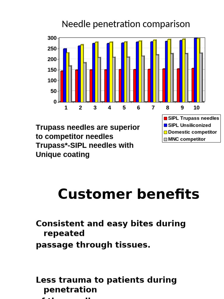 Trupass Siliconized Needles | PDF
