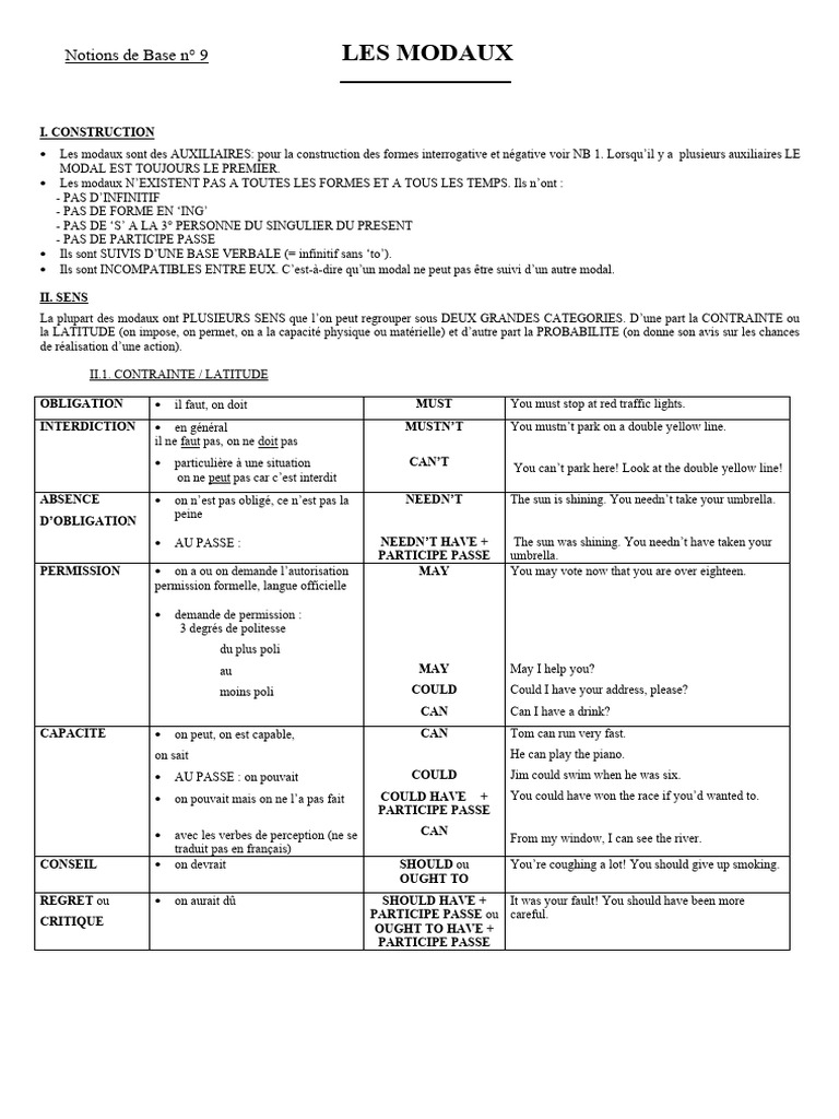 Comprendre les modaux en anglais | PDF | Unités sémantiques | Syntaxe