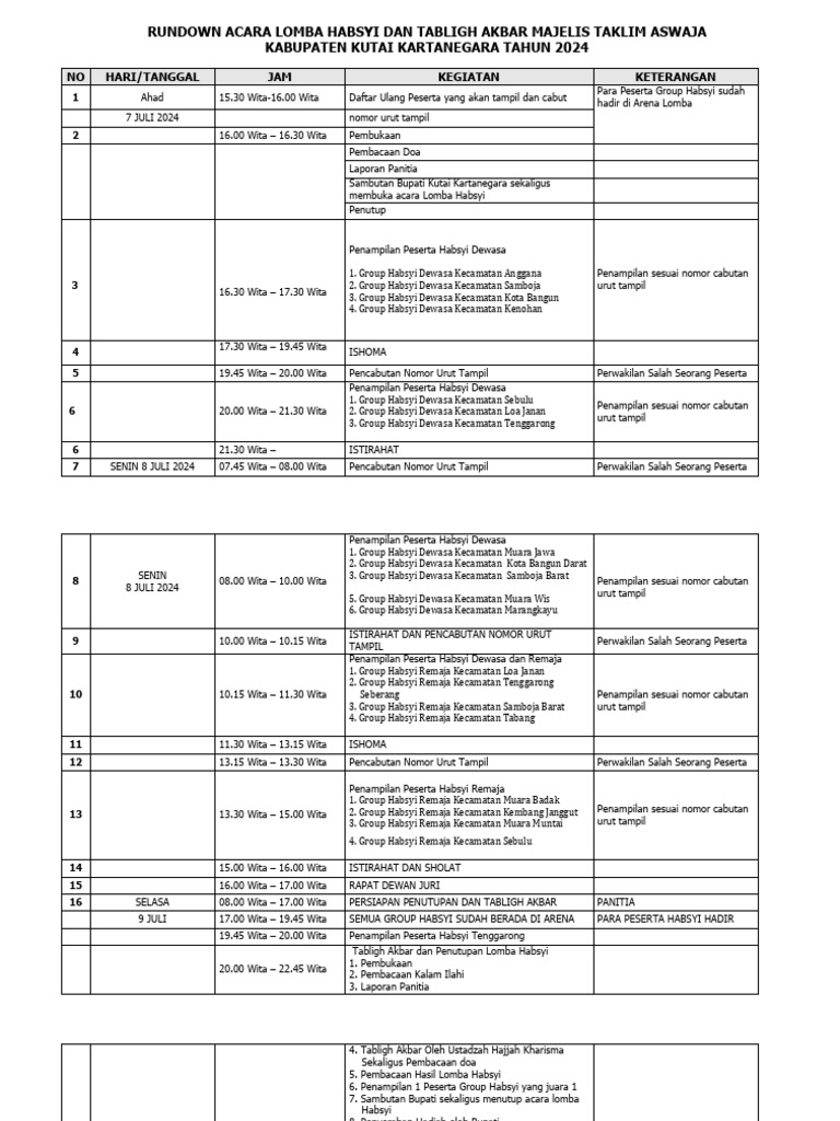 Rundown Acara Lomba Habsyi Dan Tabligh Akbar 2024 | PDF