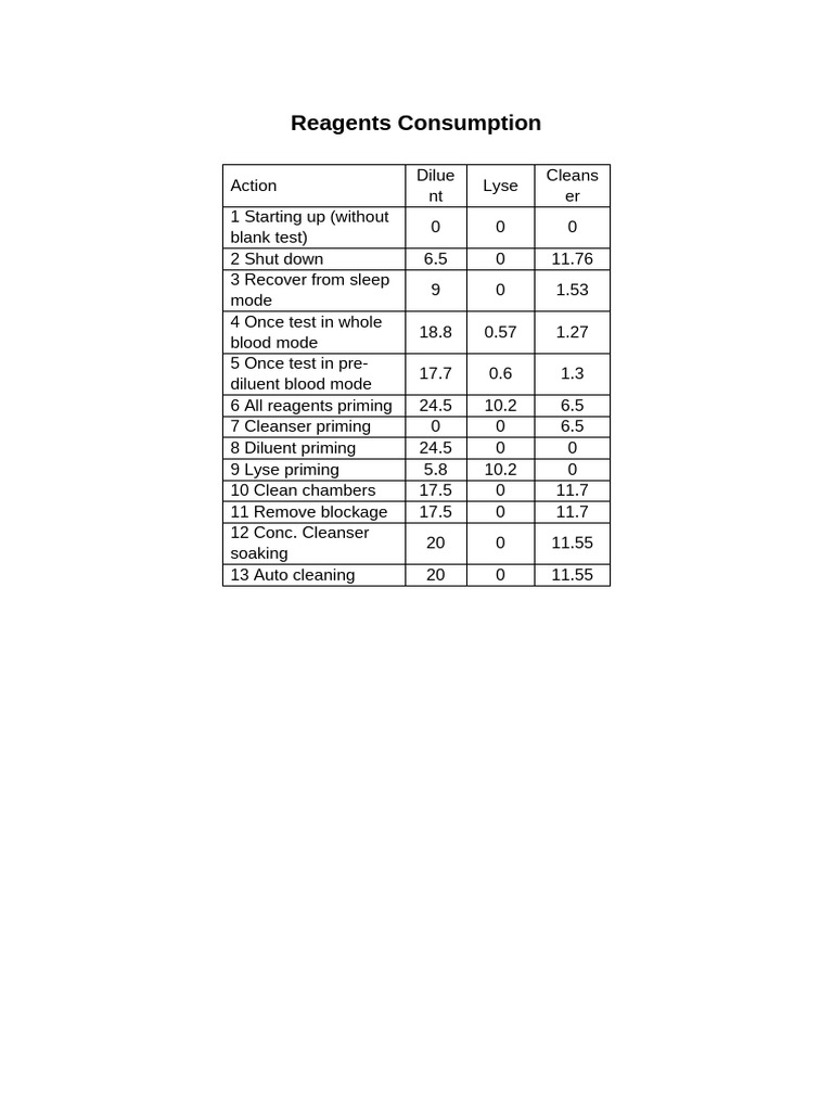 MicroCC-20Plus - Reagents Consumption | PDF