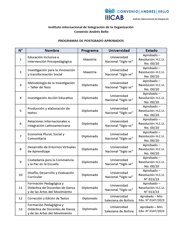 Programas de Postgrado 2024-1 | PDF | Universidad | Enseñando