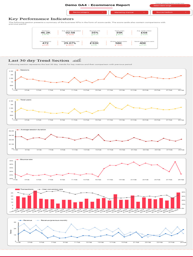 GA4 - Sample Ecommerce Report-1 | PDF | Marketing