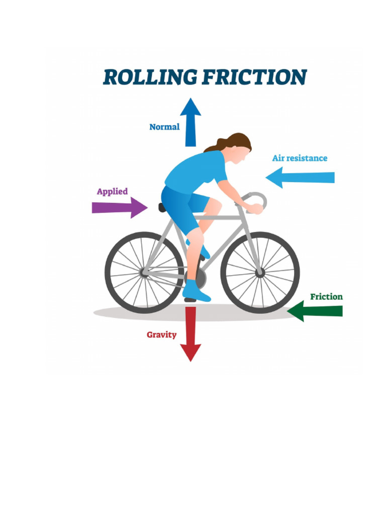 Friction | PDF
