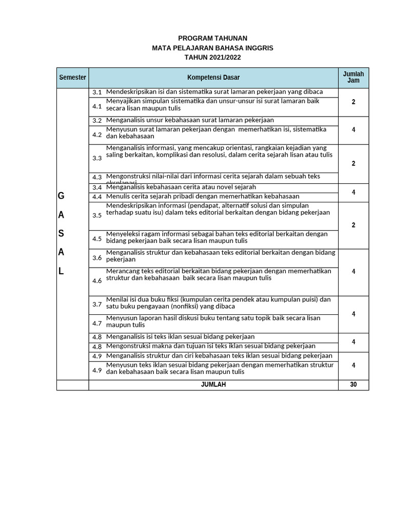 Contoh Prota Promes 2122 | PDF
