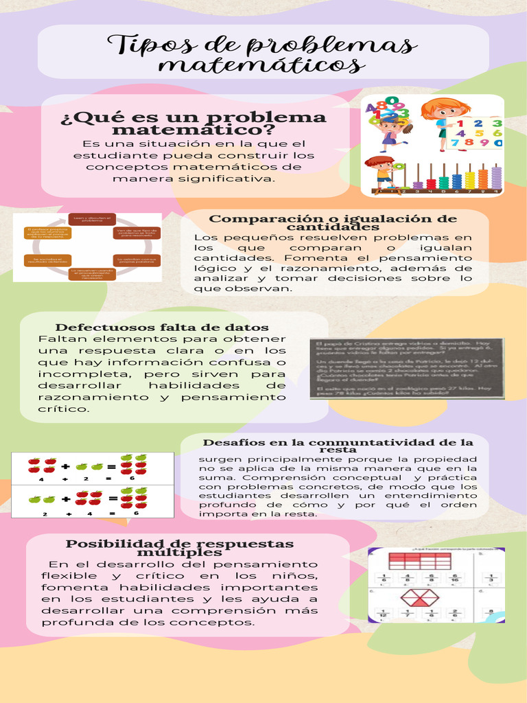 Tipos de Problemas Matemáticos | PDF | Pensamiento | Matemáticas