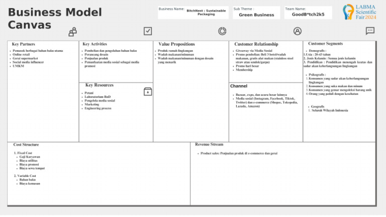 BMC - GoodBitch2k5 - BitchNest-Sustainable Packaging Berbasis Bonggol ...
