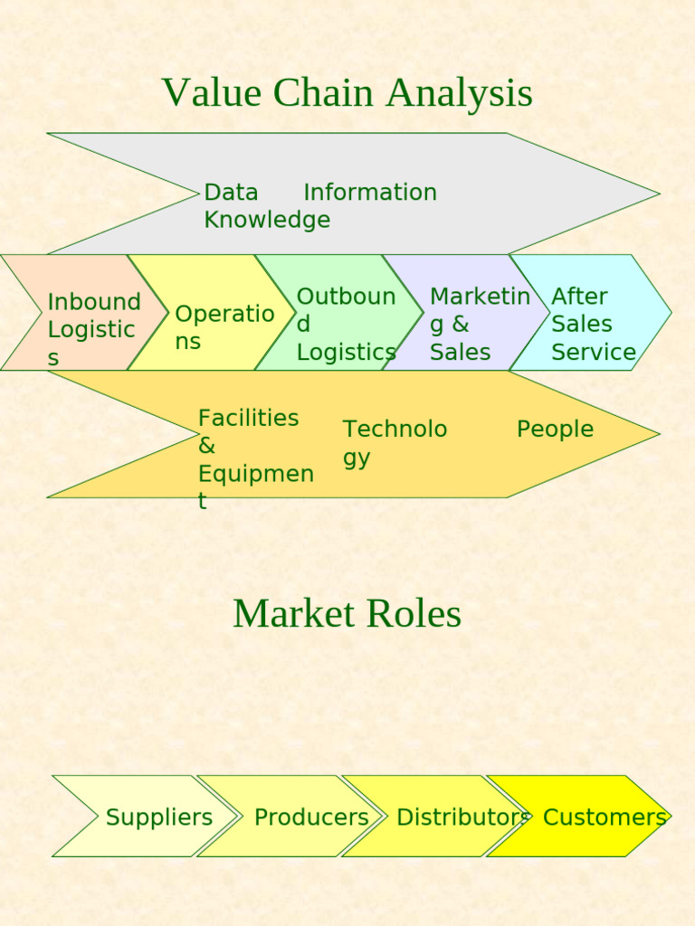 Value Chain Analysis | PDF | Logistics | Information