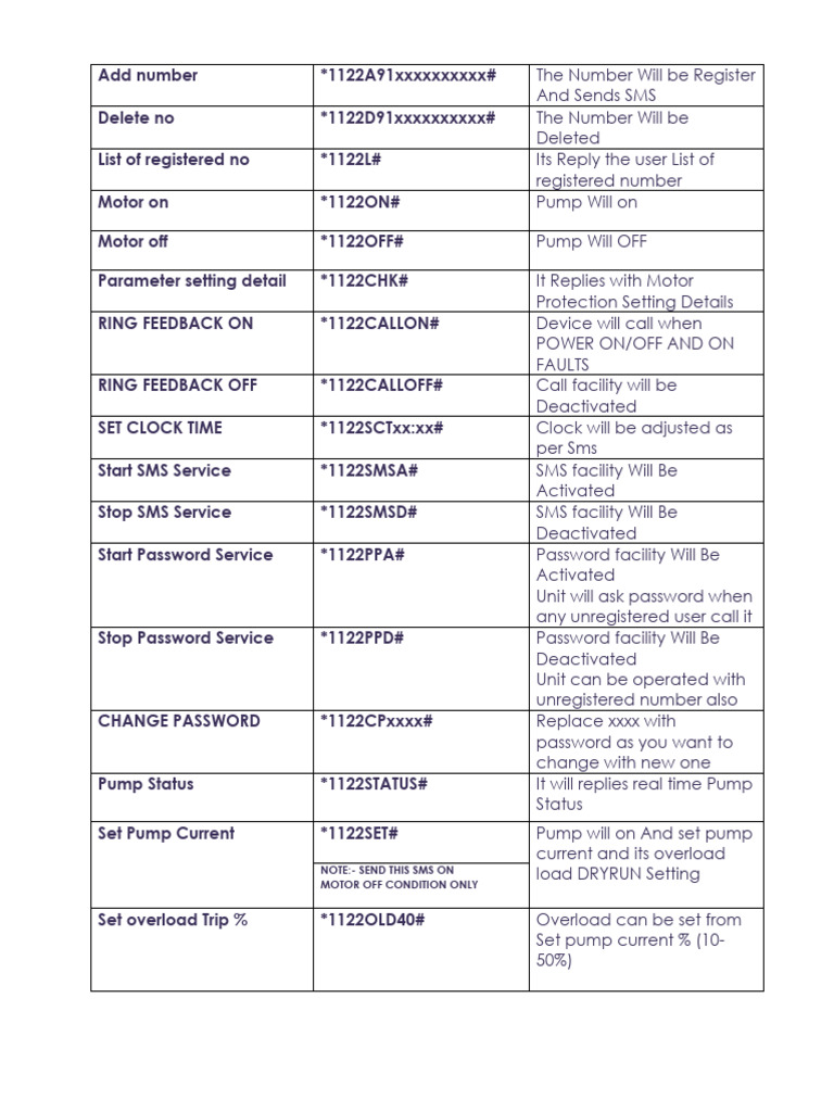 Sms Format Gsm Plus | PDF | Computing