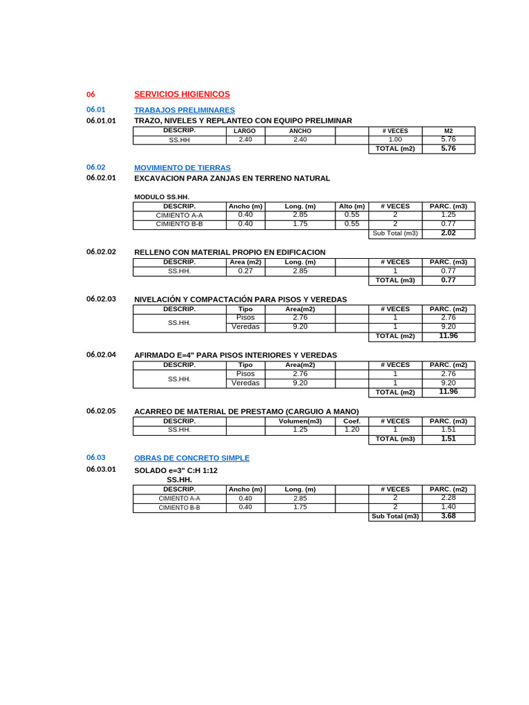 SS. HH. y BIODIGESTOR CON ZANJAS DE INF. | PDF | Bienes manufacturados ...