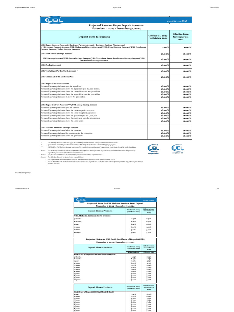 Projected Rates Nov 2024 1 | PDF | United States Dollar | Transaction ...