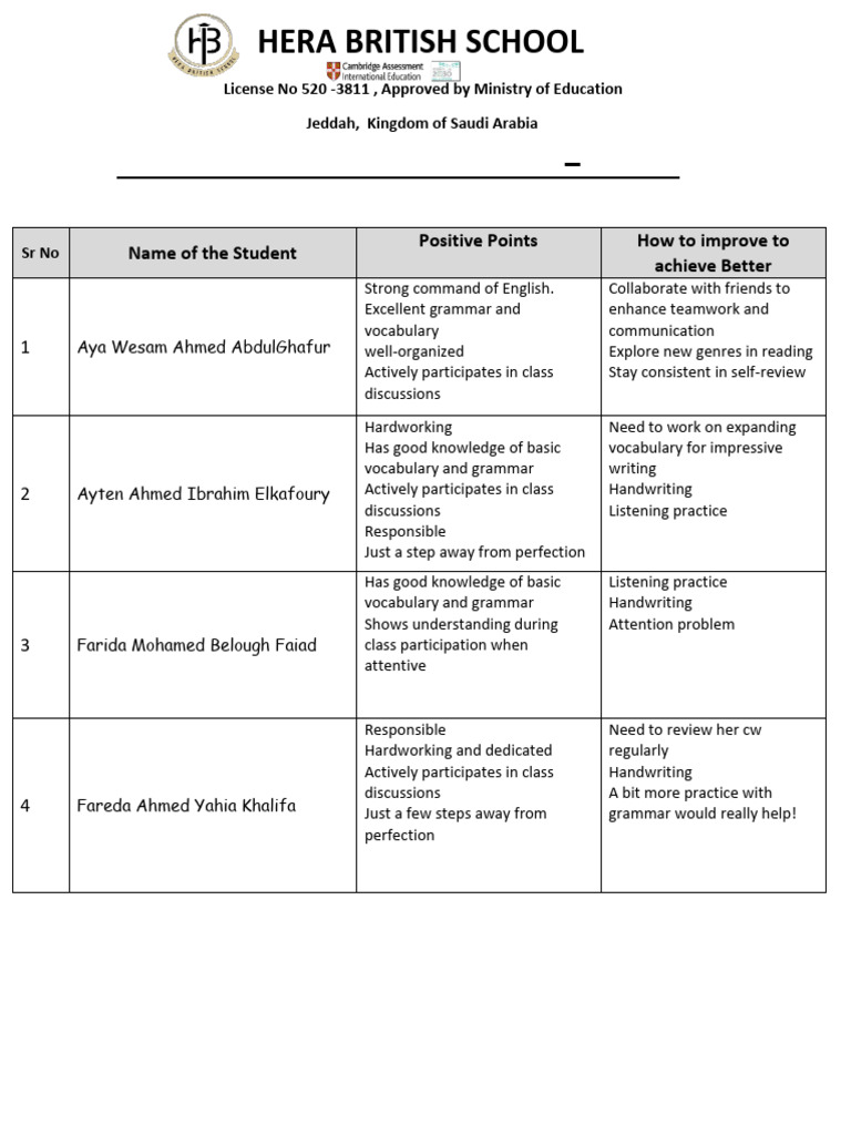 Gr6 Evaluation Form English | PDF | Applied Psychology | Cognitive Psychology