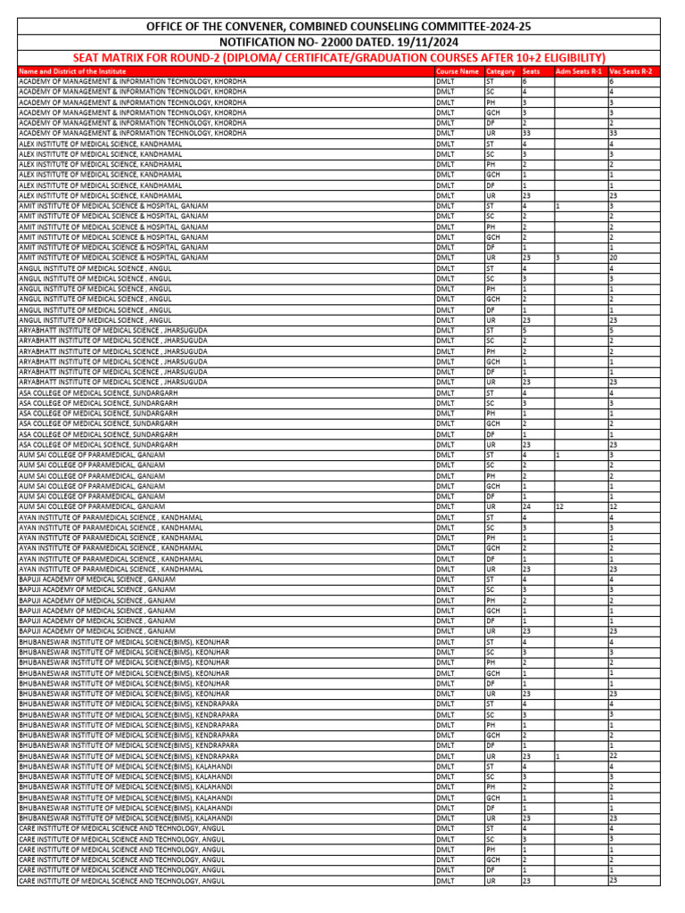 Seat Matrix Round-2 Convener Publish 19-11-2024 | PDF | Social Policy ...