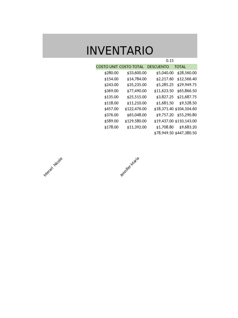 Inventario 2 | PDF