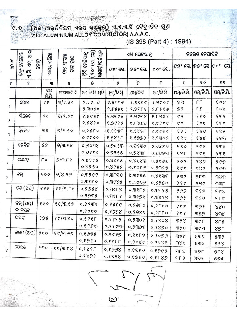 AAAC Current Capacity | PDF