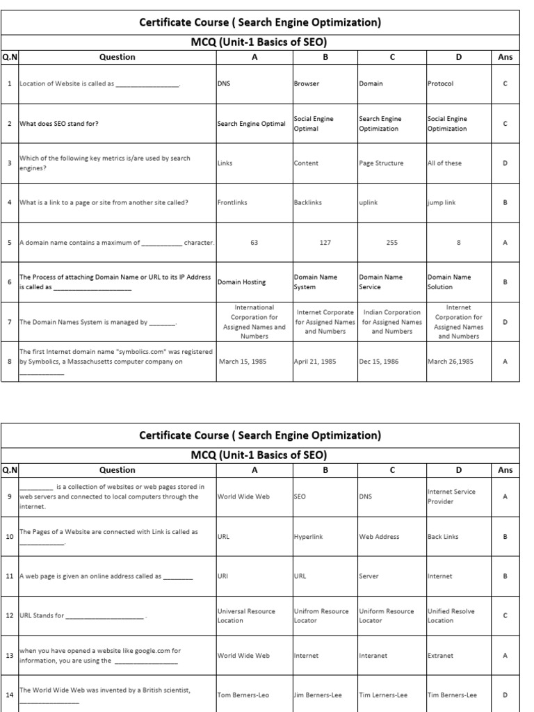 LM - Unit-1 Basics of SEO MCQ 2 | PDF | Search Engine Optimization | World Wide Web
