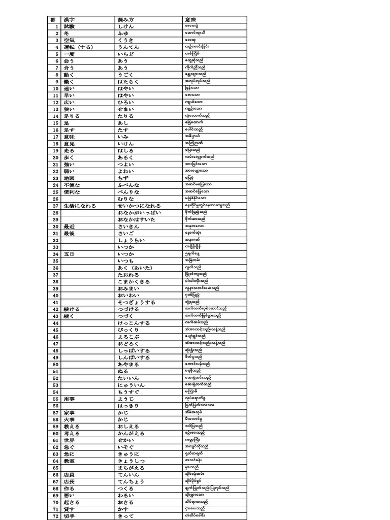 N4 Super Kotoba | PDF