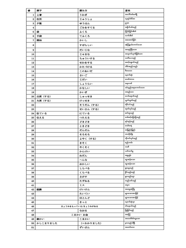 n4 Speed Master 語彙の言葉 | PDF