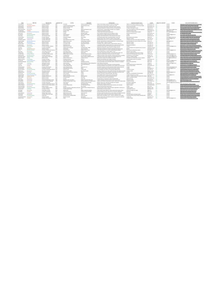 PhD Paths Portfolio | PDF | Linked In | Chemist