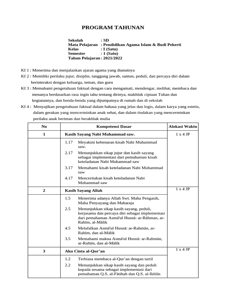 PROTA (Program Tahunan) | PDF