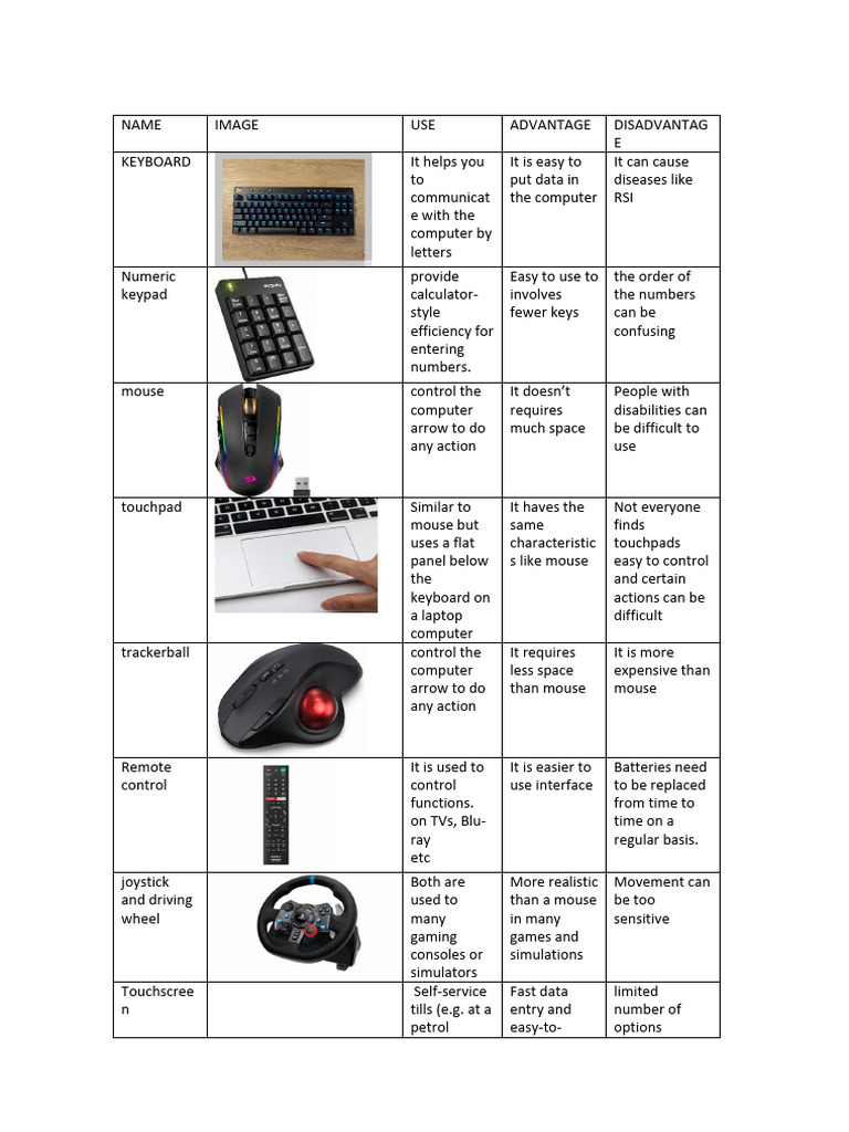 Carambia Technology | PDF | Computer Keyboard | Human–Computer Interaction